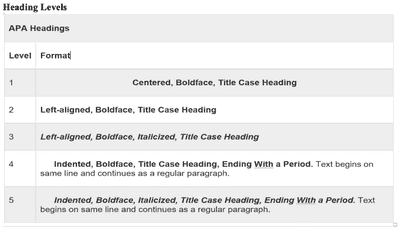 APA 7 formatting services