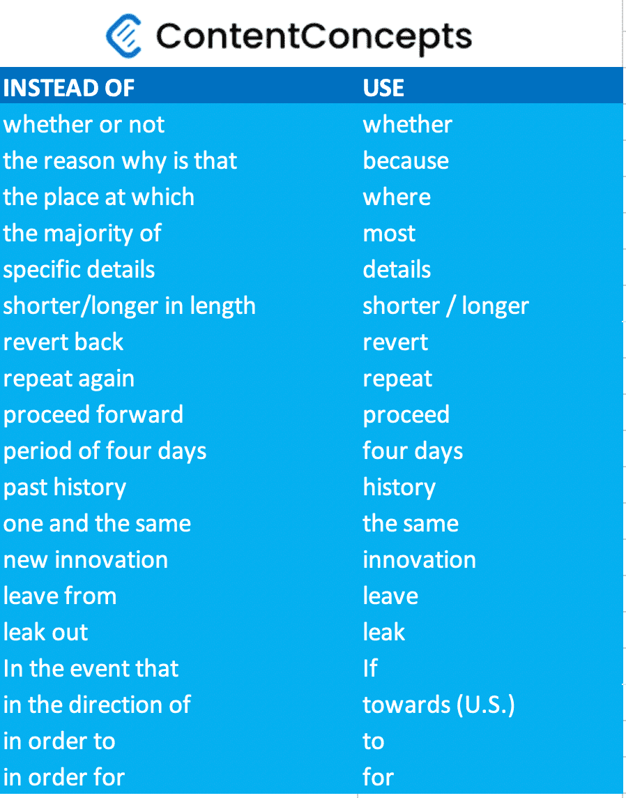 Concise Writing Tips For Researchers And Authors Concise Writing Tips For Researchers And Authors